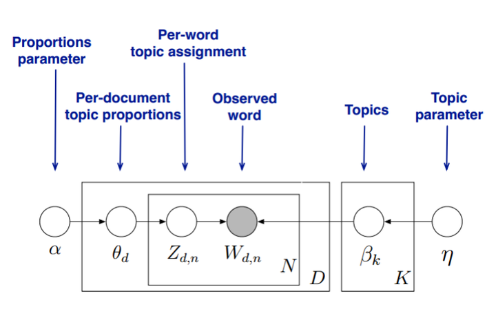 融合词向量的主题模型ETM(Embedded Topic Model)（上） - 知乎