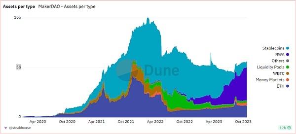 RWA和NFT：RWA对NFT意味着什么？ - 知乎
