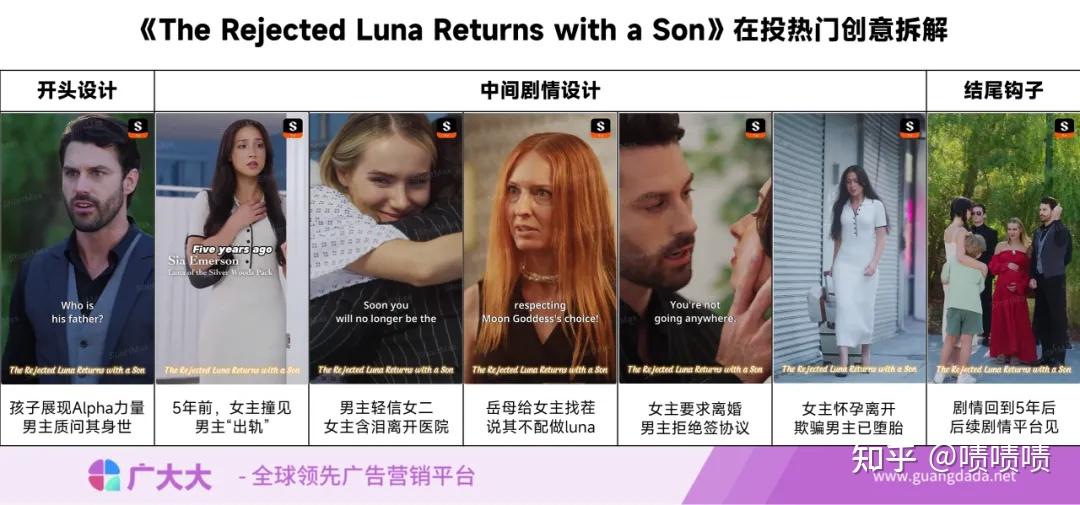 短剧周榜丨Mafia's Tender Torture两区冠军，Rejected Luna欧美登顶 - 知乎