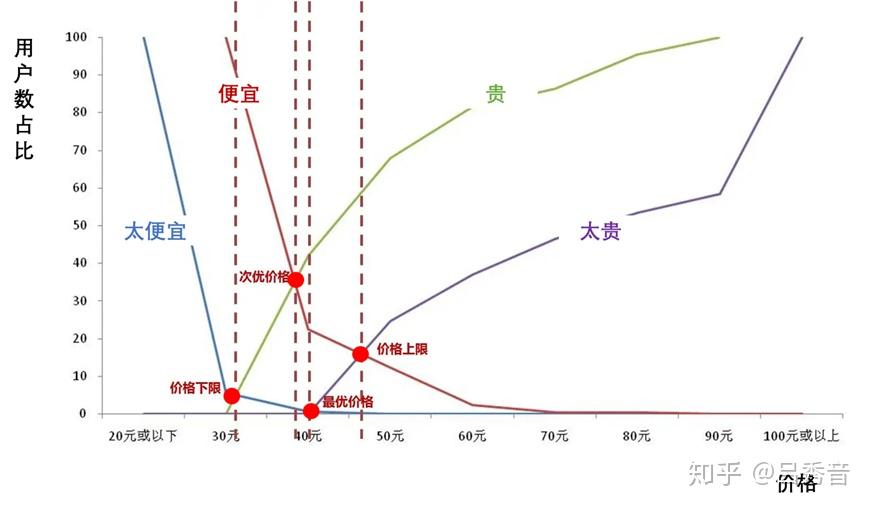 什么是PSM模型？ - 知乎