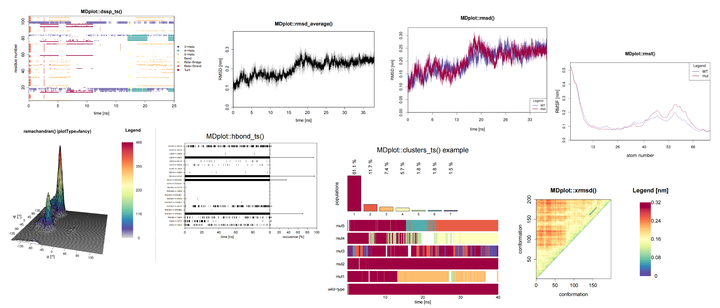 MDplot：强大且免费的分子动力学模拟数据后处理神器，让您的数据分析效率直接起飞 - 知乎