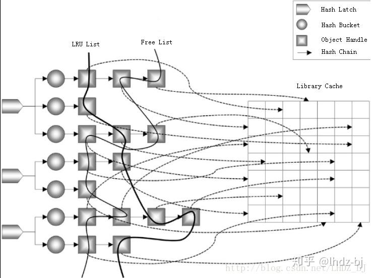 Oracle Shared Pool之Library Cache - 知乎