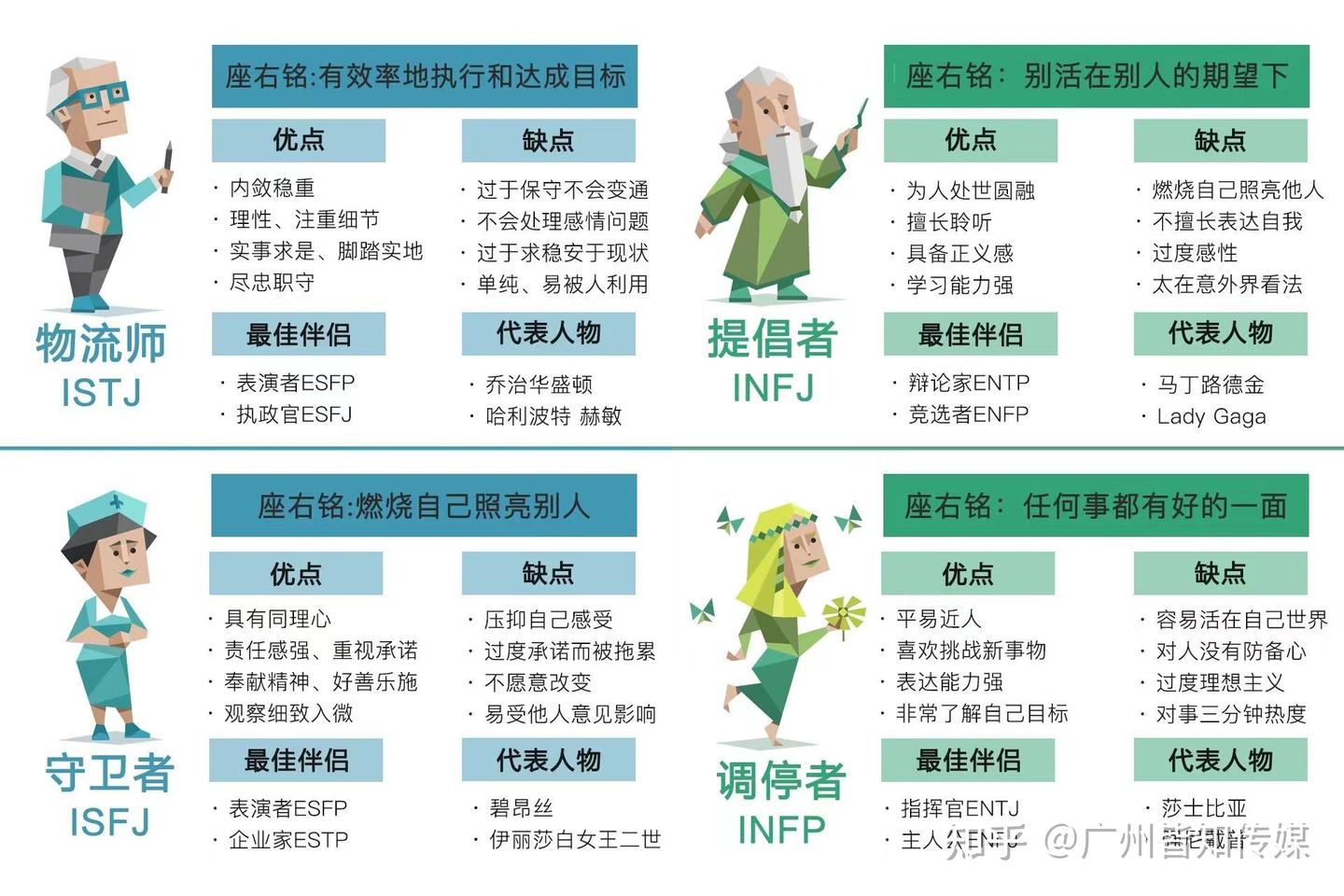 MBTI性格测试，16种性格详细解读（附MBTI测试入口）