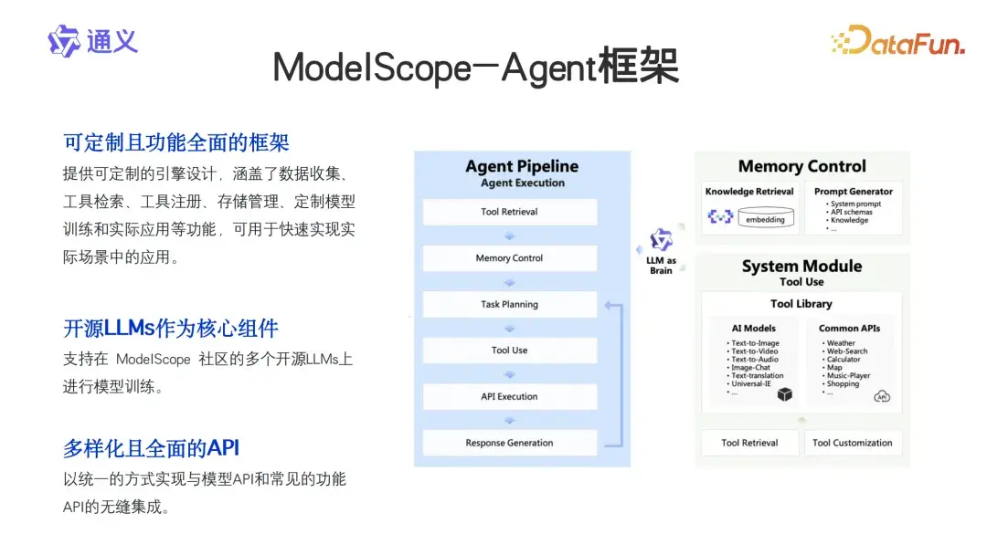 开源框架 ModelScope-Agent 加速多智能体应用构建 - 知乎