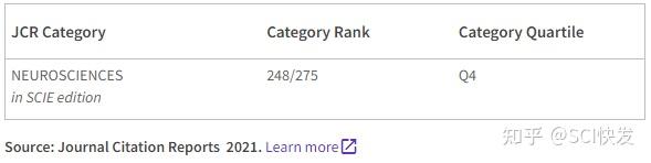 SCI期刊分析：神经病学JCR4区，7天可接收！国人发文量第一 - 知乎