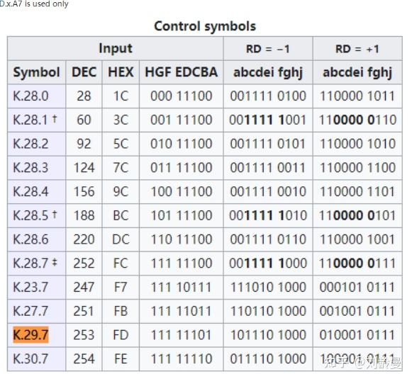 pcie&usb对比学习笔记第六章：LTSSM--PCIE的link状态机 - 知乎