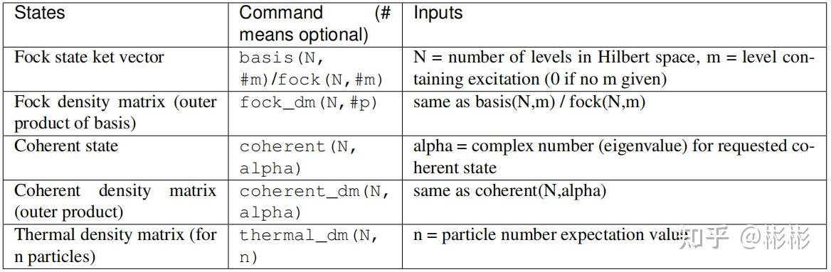 QuTiP学习-1,2-对quantum对象的基本操作 - 知乎