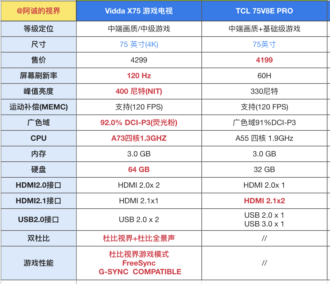 海信的vidaa品牌的电视怎么样？ - 知乎