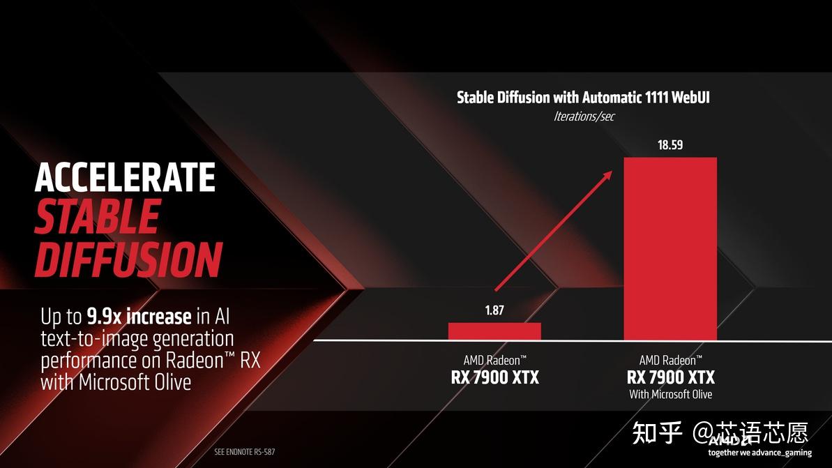 在 AMD GPU 上运行优化的 Automatic1111 Stable Diffusion WebUI - 知乎