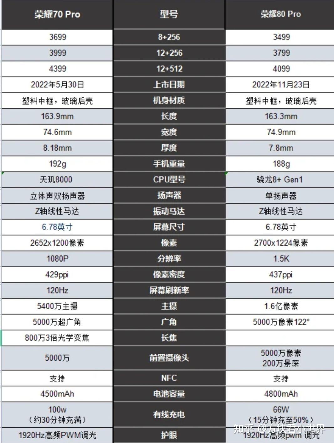 荣耀70Pro和荣耀80Pro哪个更值得购买？ - 知乎