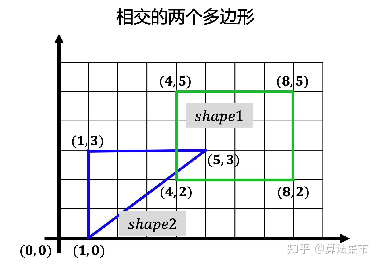 碰撞检测算法之GJK算法 - 知乎