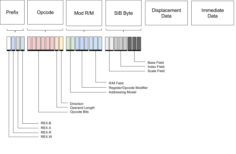 在haskell里用便宜jit实现汇编EDSL - 知乎