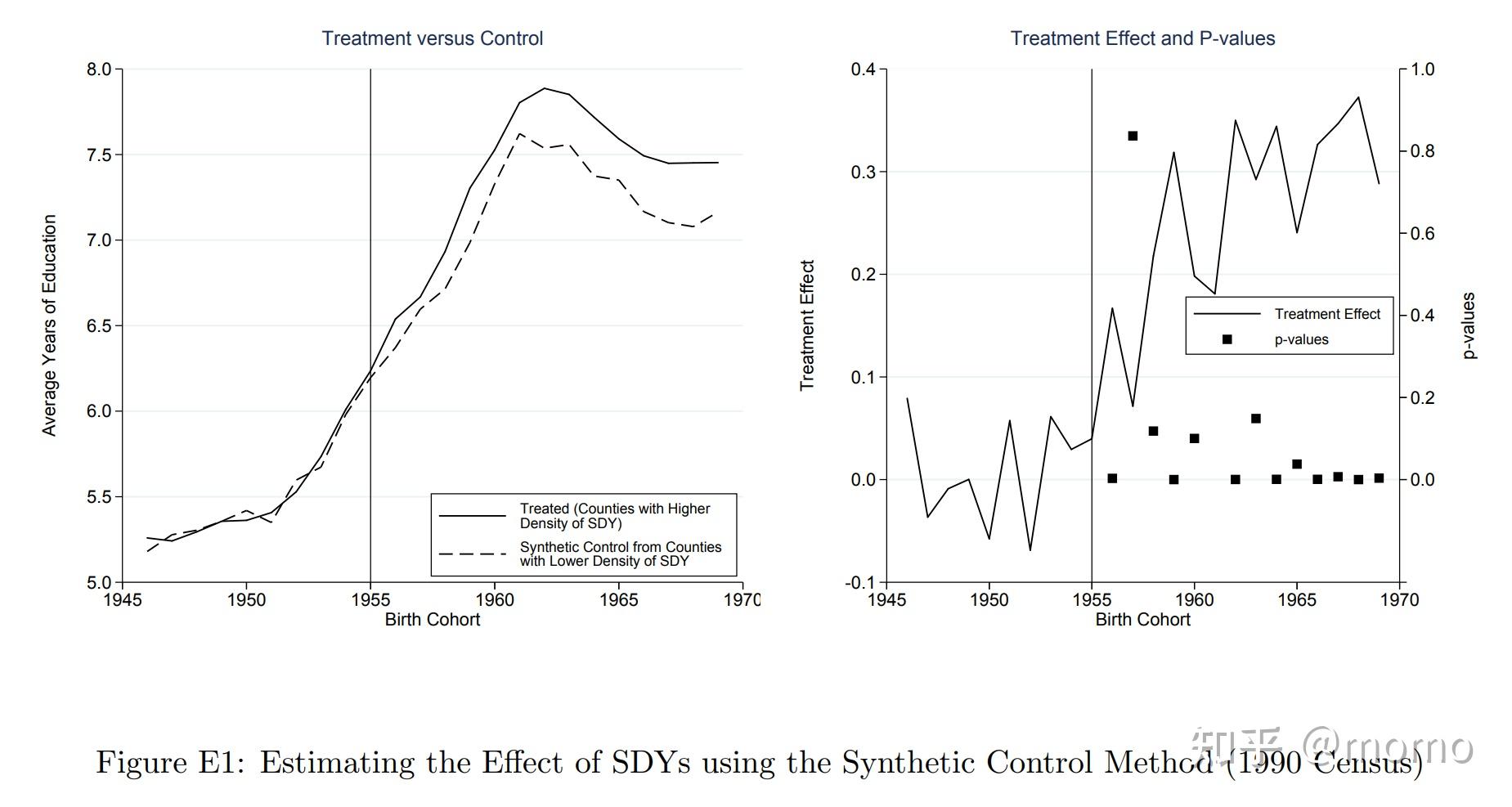 Stata学习：如何绘制合成控制估计图？synth_runner - 知乎