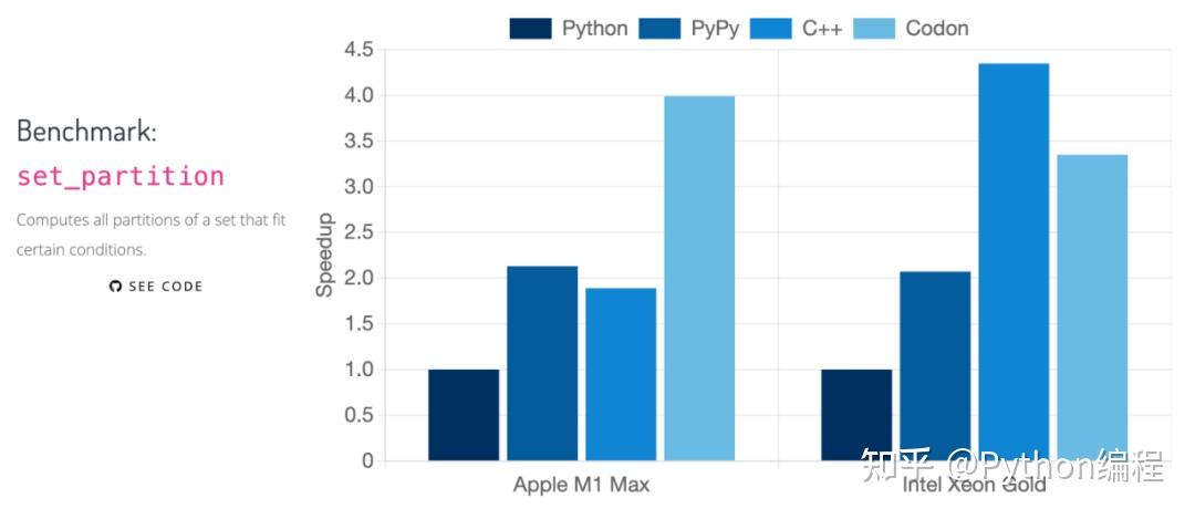 高性能 Python 编译器来了 —— Codon - 知乎