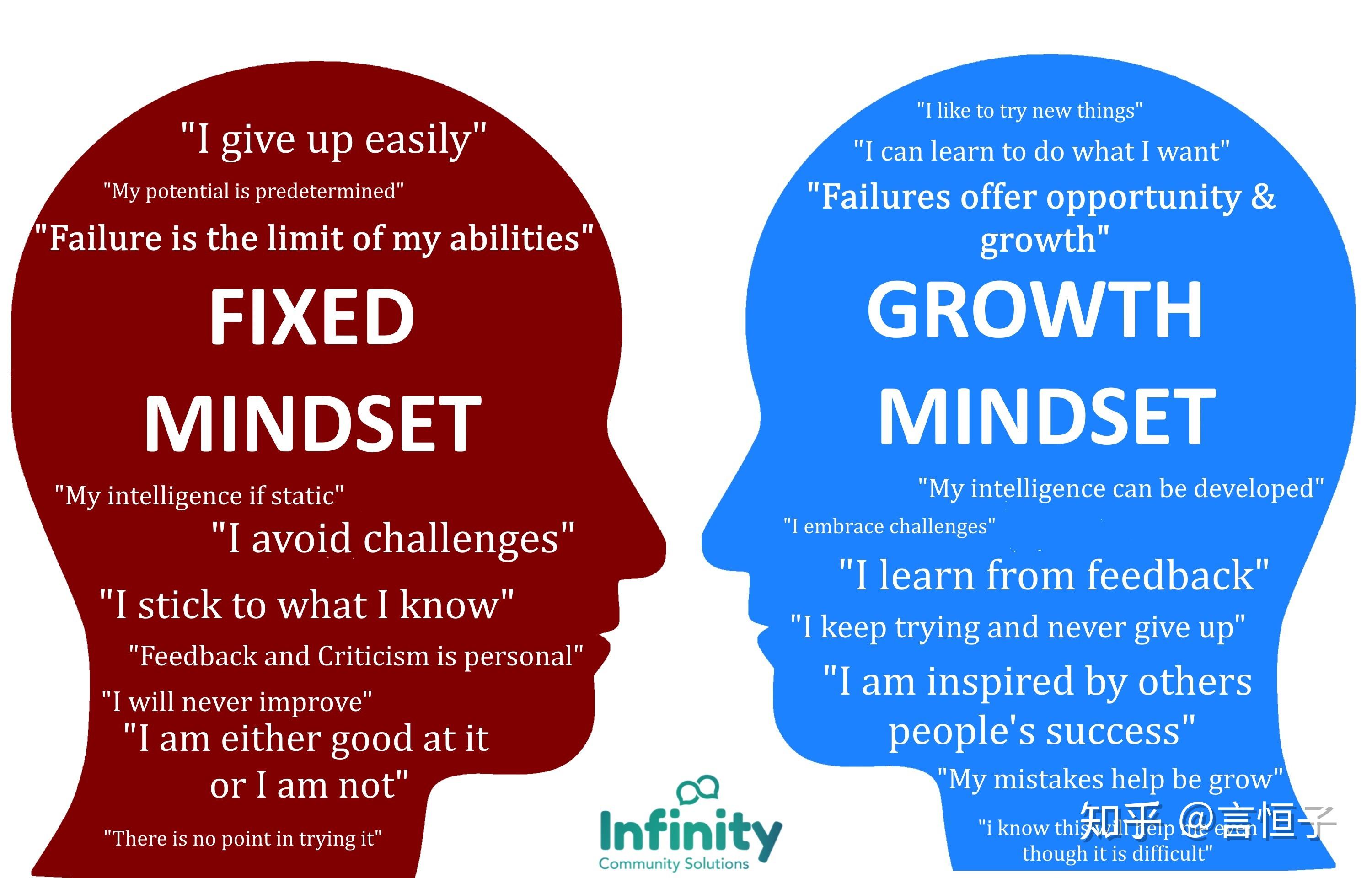 职场基本技能之---成长性思维（Growth Mindset） - 知乎