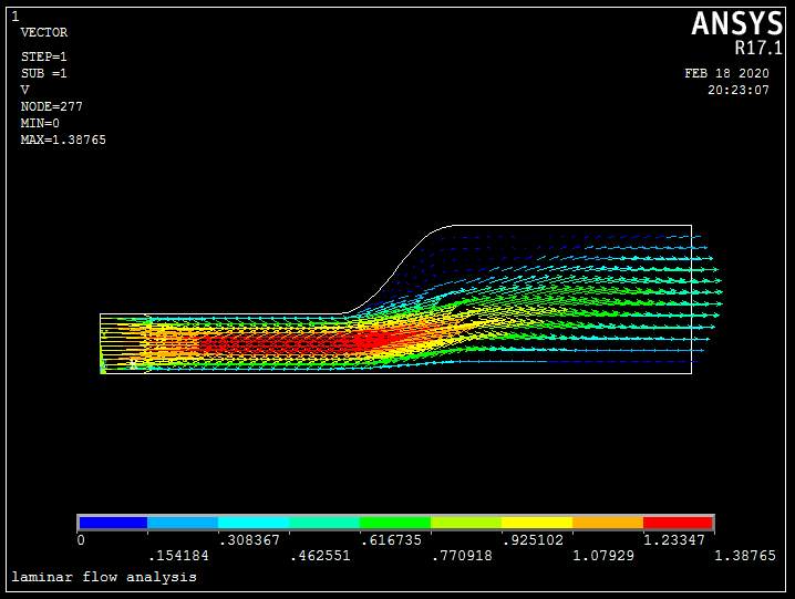实例|ANSYS FLOTRAN 不可压层流和湍流分析 - 知乎