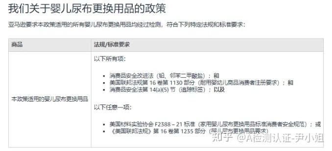 婴幼儿尿布换洗台美国CPC认证ASTMF2388标准 - 知乎