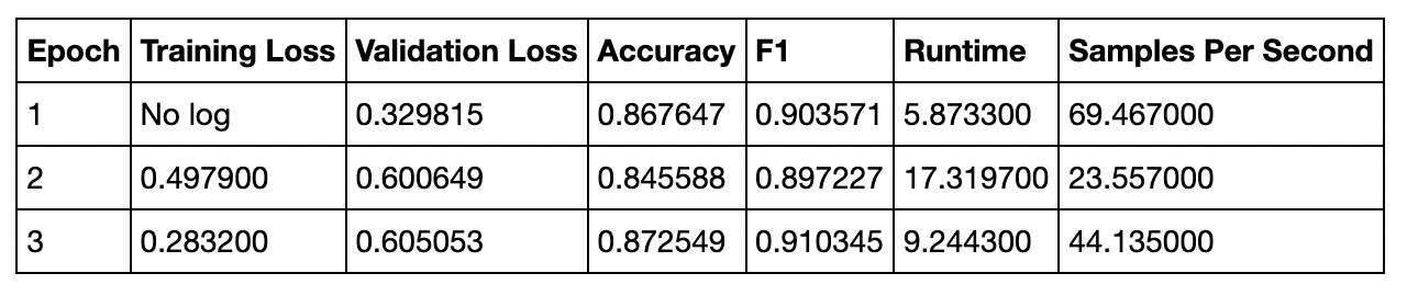 Huggingface🤗NLP笔记7：使用Trainer API来微调模型 - 知乎