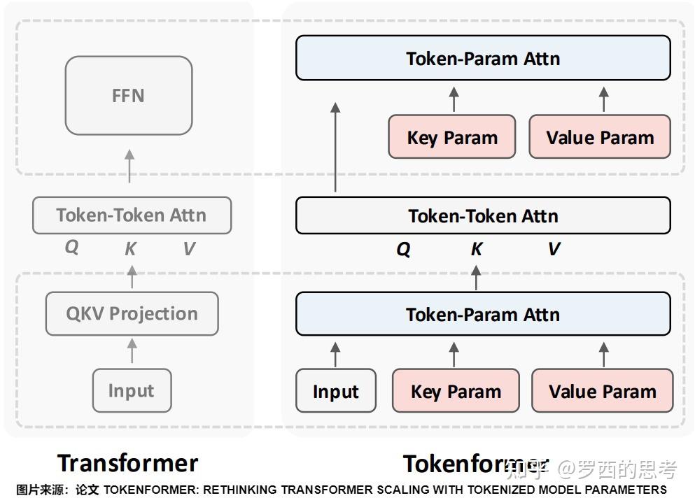 探秘Transformer系列之（6）--- token - 知乎