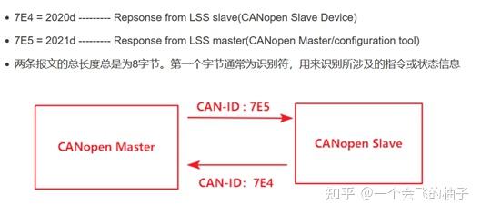 Canopen之LSS节点管理修改Sick色带导航传感器OLS20的节点地址 - 知乎