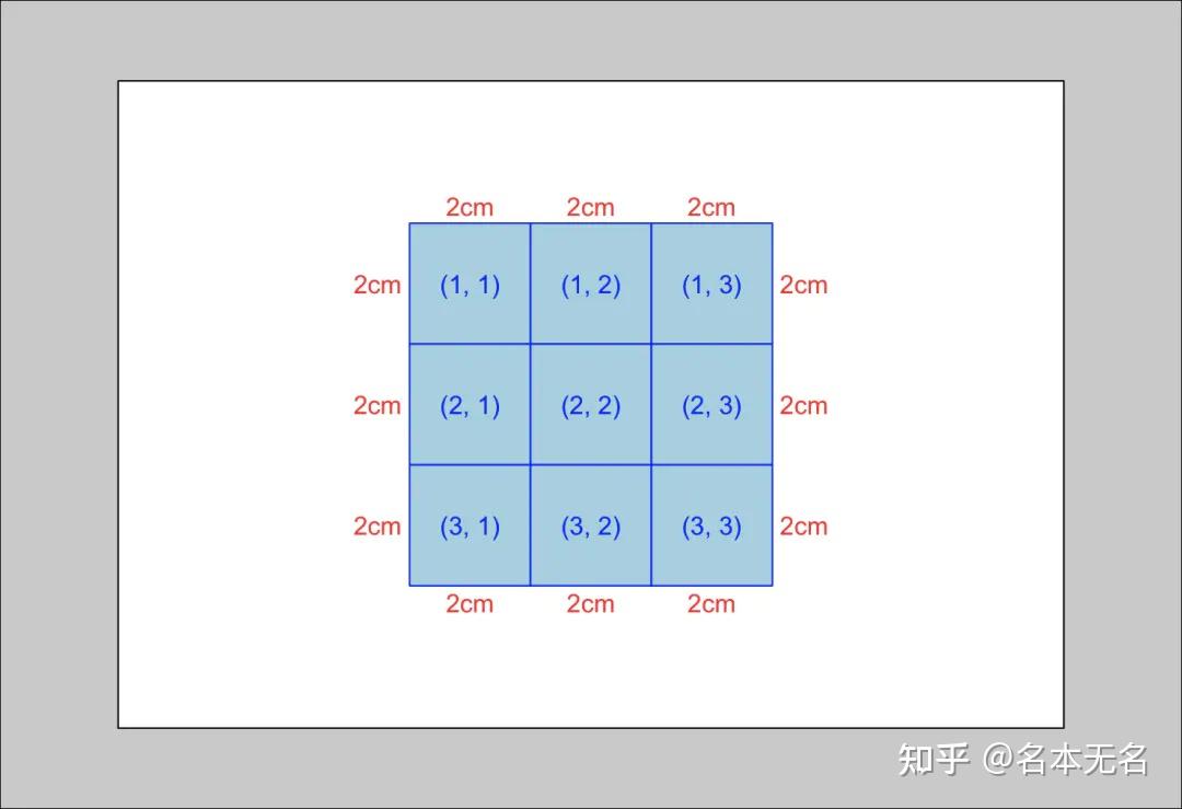 R 数据可视化 —— gtable 介绍 - 知乎