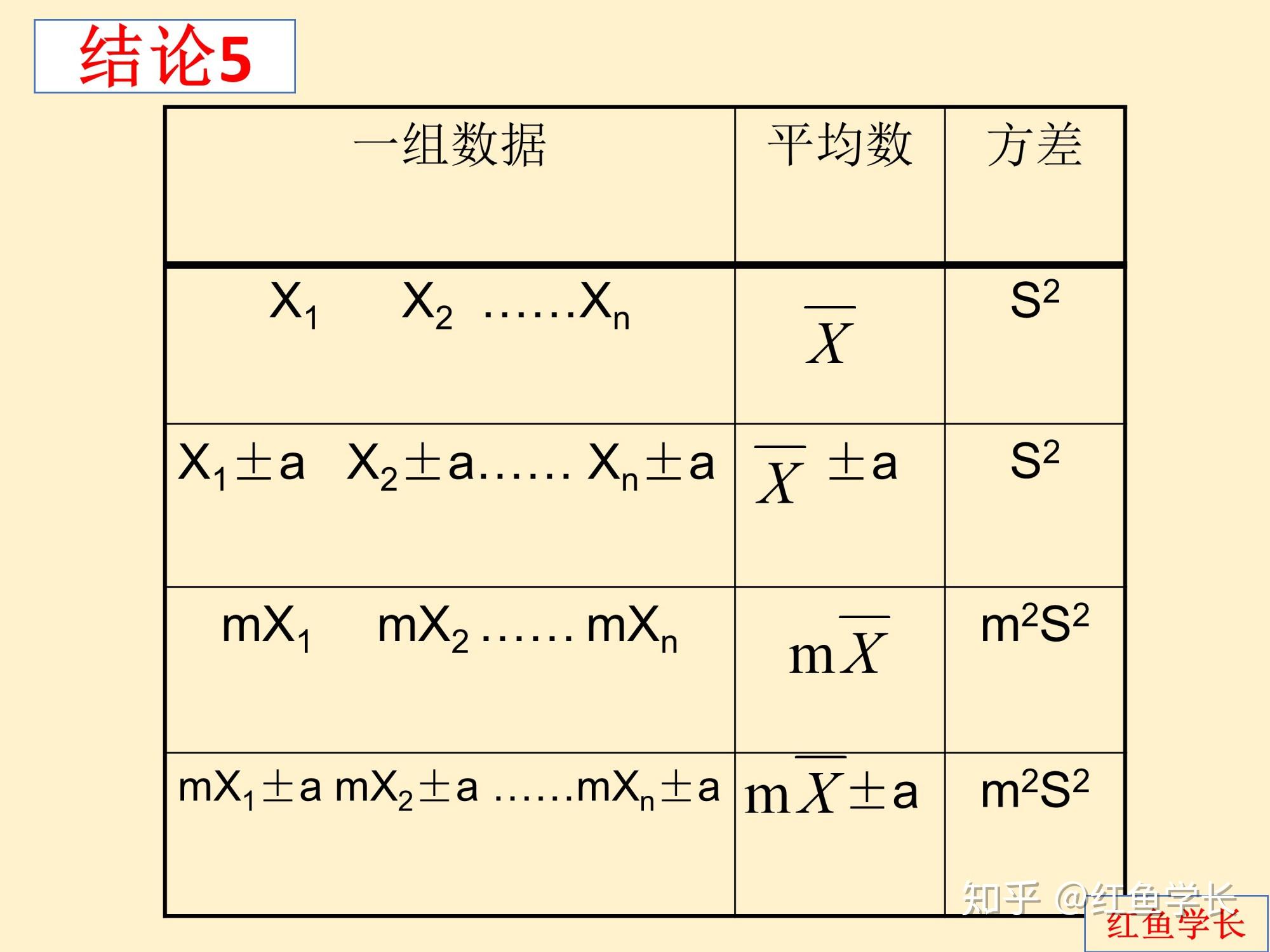 高考数学解题技巧：分享5个有关“方差与平均数”的计算公式 知乎 