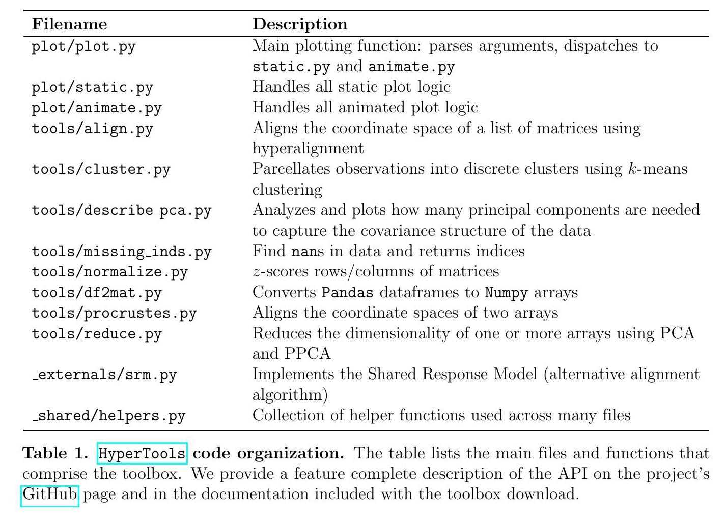 HyperTools: 可视化和操作高维度据的Python工具箱 - 知乎