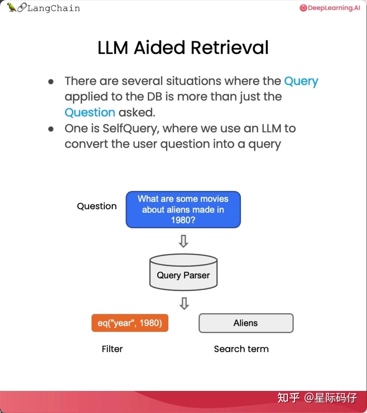 把数据库作为知识库通过langchain喂给某个LLM，不知会产生什么样化学反应？ - 知乎