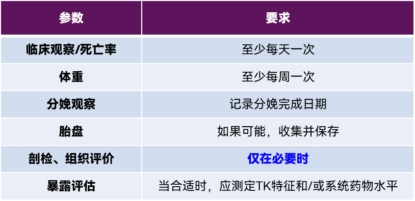 NHP ePPND试验的挑战及应对策略 - 知乎