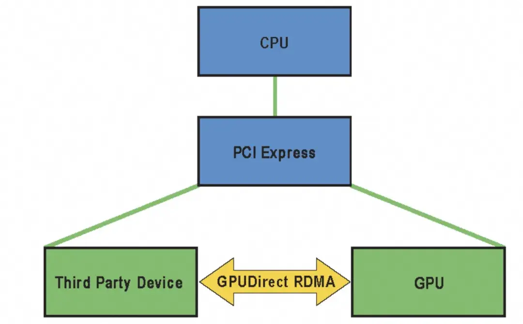 GPU是如何进行算力管理的？ - 知乎