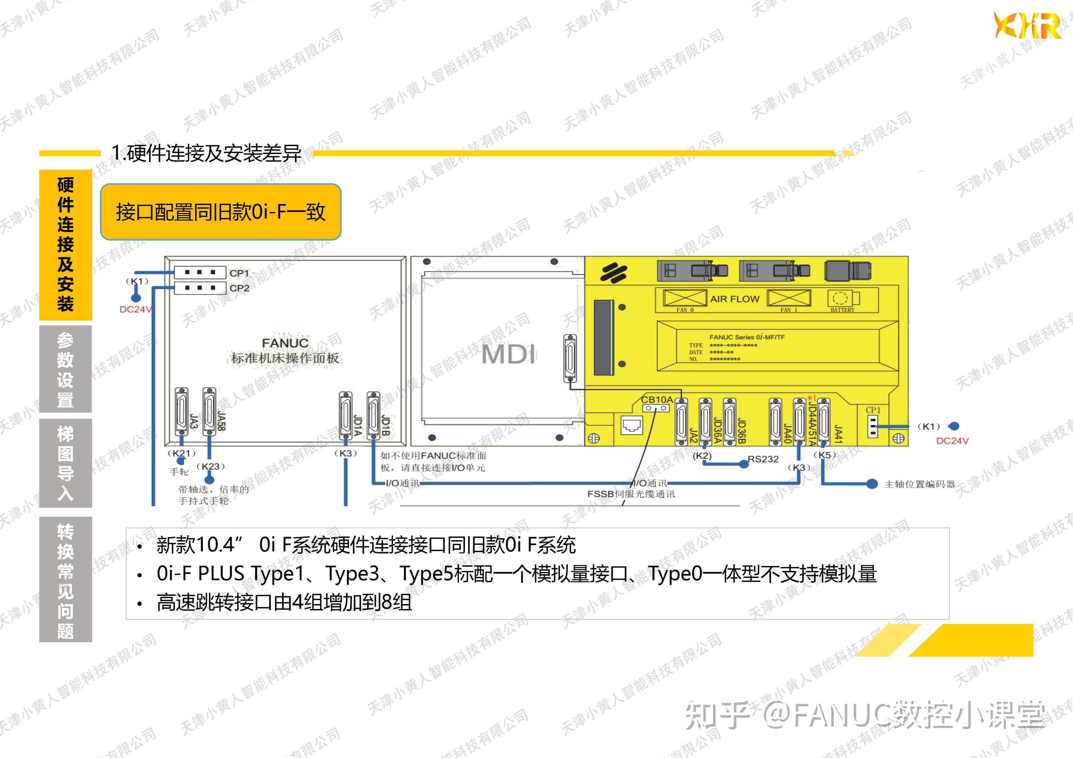 【发那科数控技术资料分享】——FANUC-0i F Plus系统切换调试说明 - 知乎