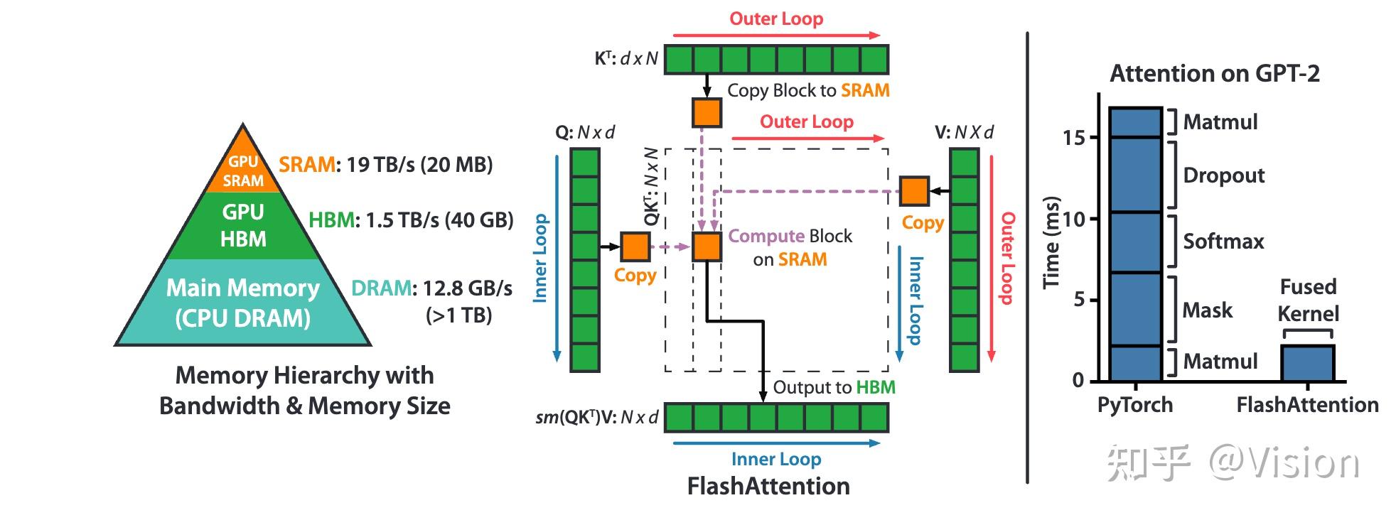 大模型系列03 - 分布式训练文章综述 - 知乎