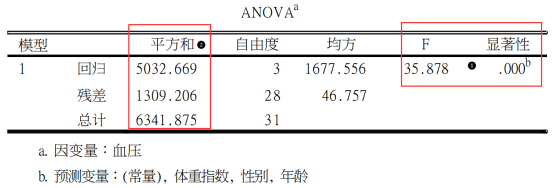 手把手教你在线性回归时，做残差分析！！ 知乎