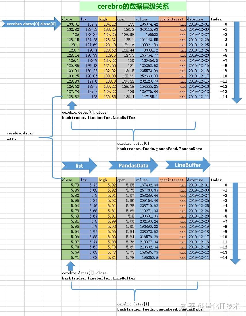 BackTrader核心特性 - 知乎
