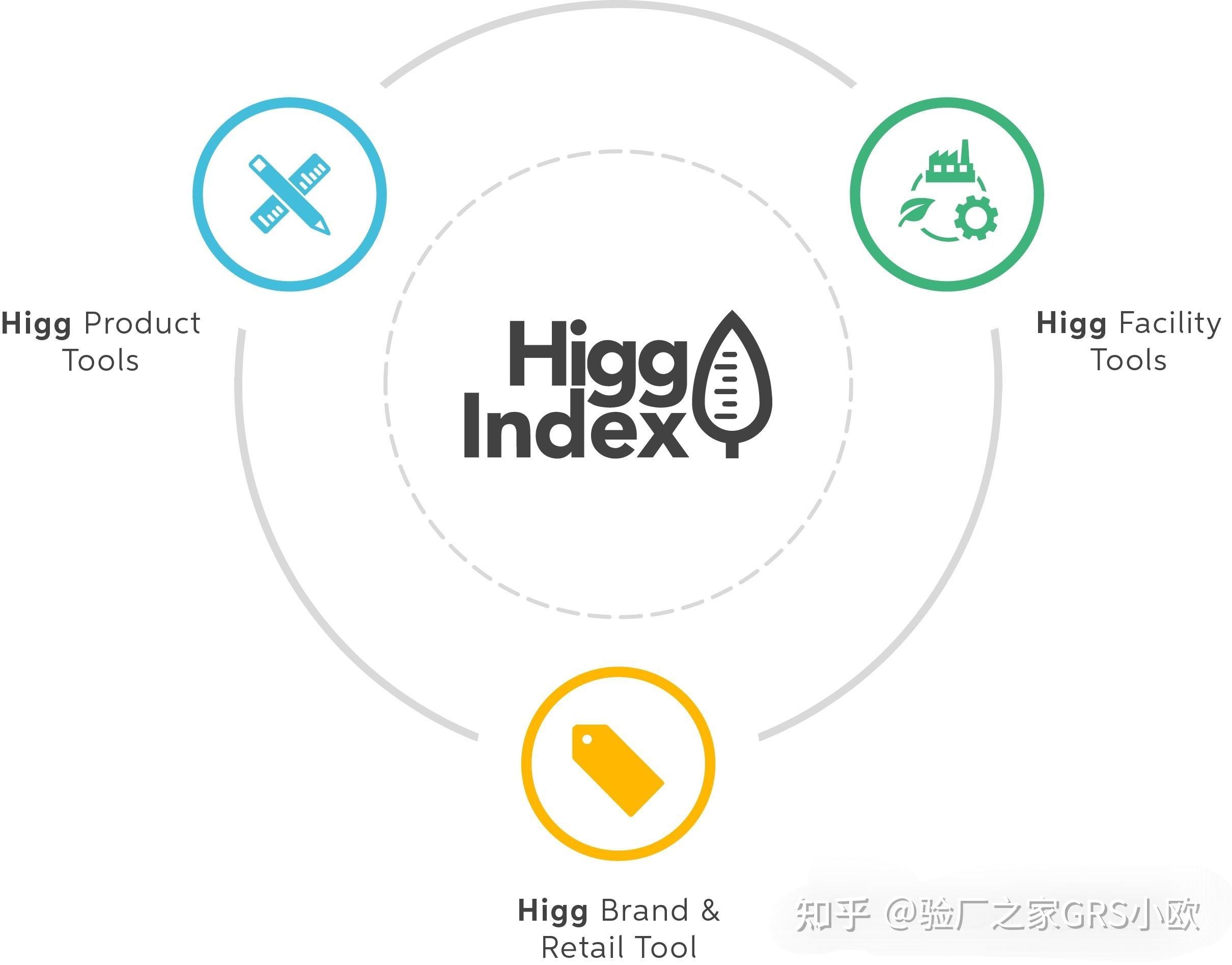 higg认证是什么？ - 知乎
