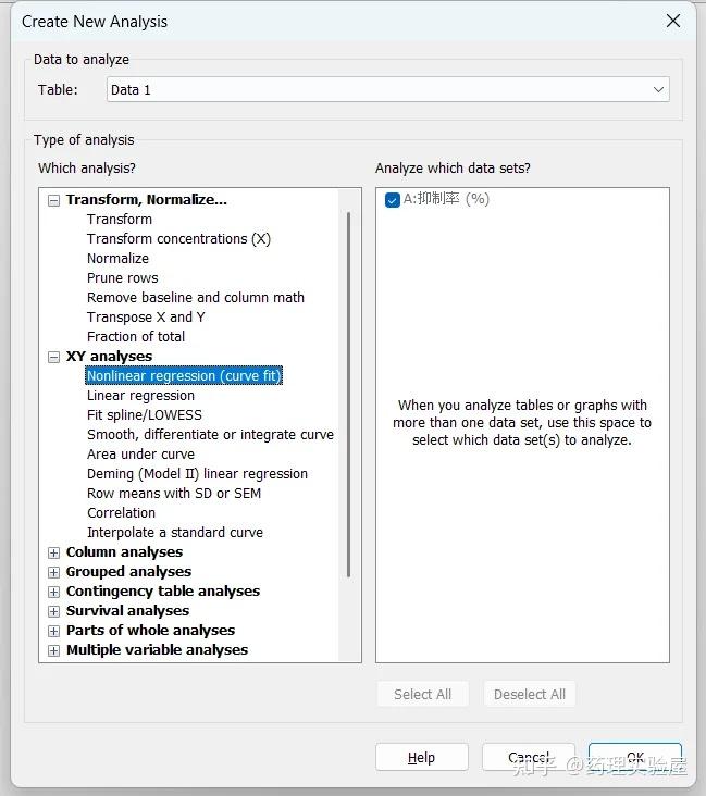 蛋白激酶的IC50检测及Graphpad作图 - 知乎