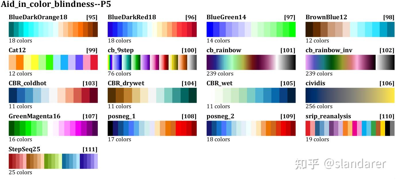 Matlab如何自定义colormap？ - 知乎