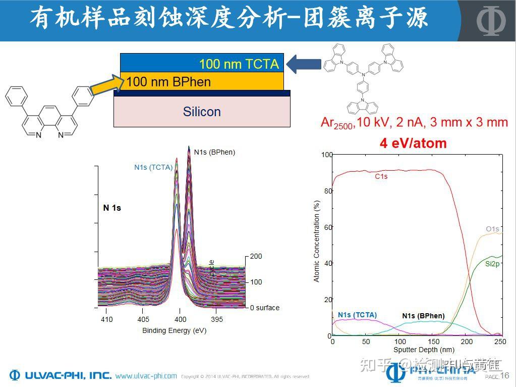测试干货丨XPS基本原理、技术特点及应用知识点＆经典问答 - 知乎