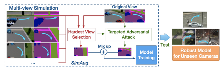 ECCV 2020一篇行人轨迹预测的论文 SimAug介绍 - 知乎
