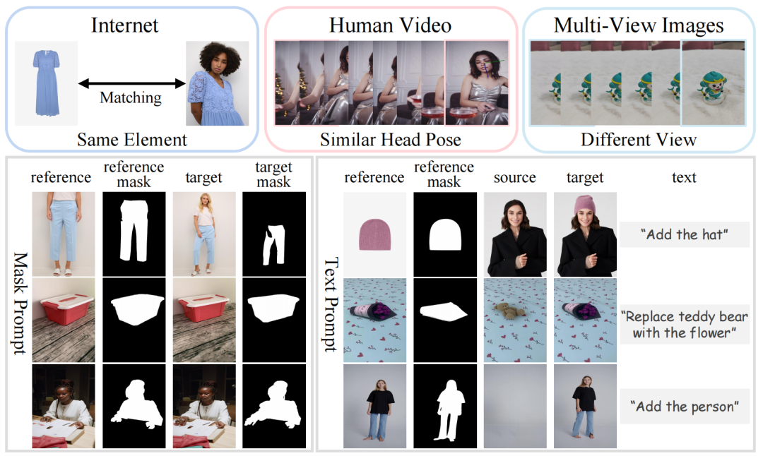 Insert Anything：极速万物迁移加强版，仅10G显存秒级一致性迁移 - 知乎