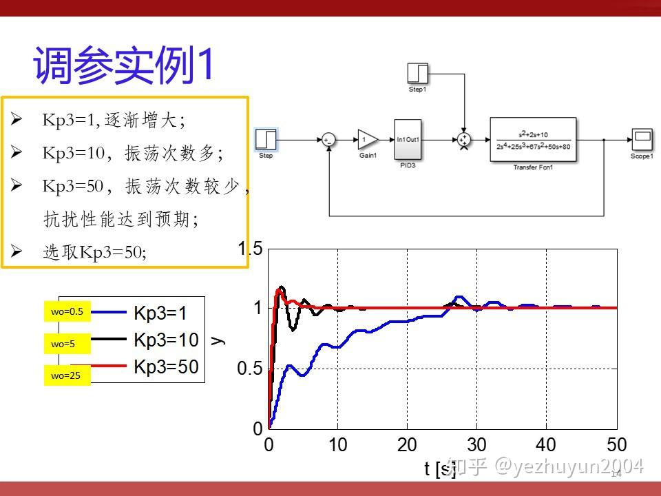 抗扰pid控制——pid控制器的抗扰原理及工程化整定 知乎
