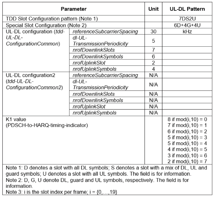Uplink switching 超级上行介绍-5G Release 16系列文章 - 知乎