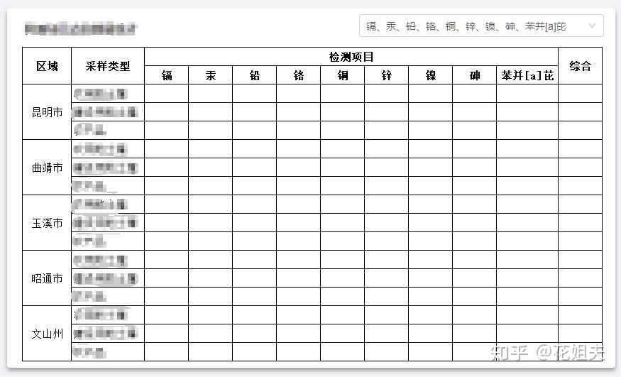 前端开发必备技能知识笔记 Ant Design For Vue的table的行合并的代码实现 知乎