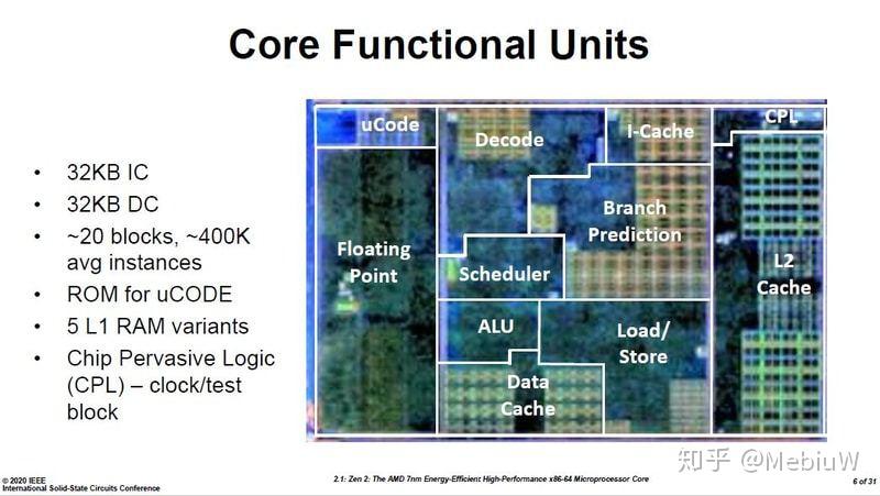 AMD Zen2是如何实现低功耗，低成本，高性能的？（1） - 知乎