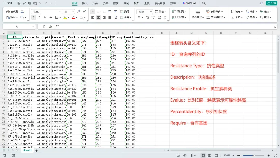 识别细菌抗性特征，ARDB注释你值得拥有！ - 知乎