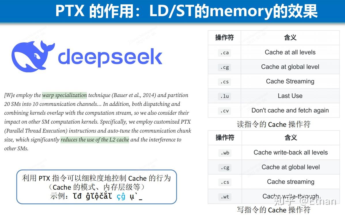英伟达GPU MMU和（UVM->UM->NVLINK C2C）和CUDA的演进 - 知乎