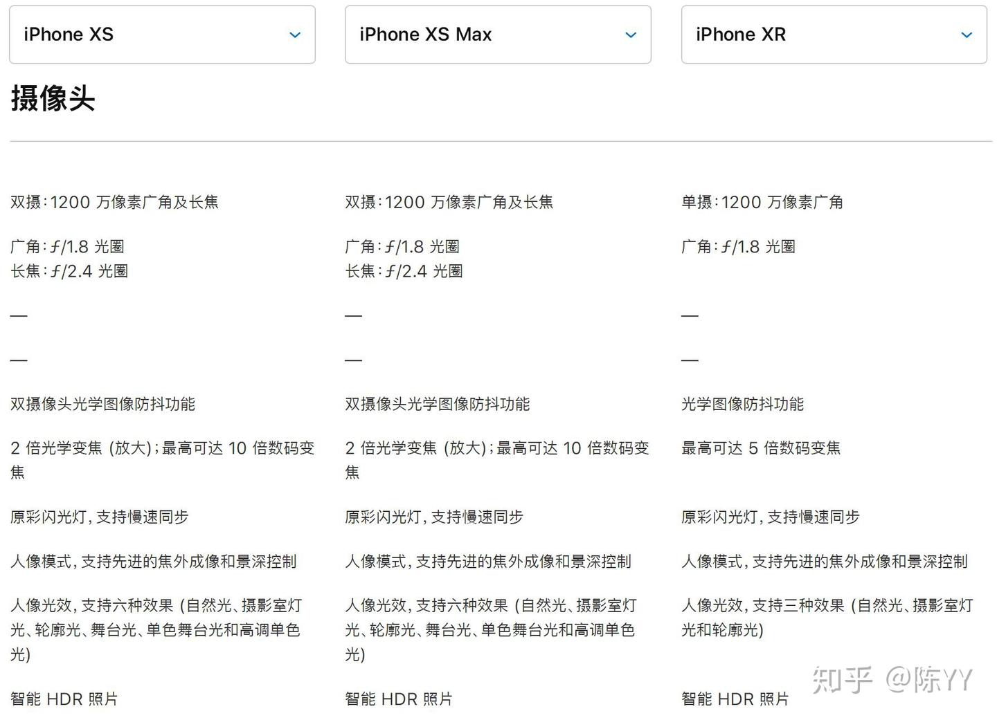 iPhone XR、XS、XS Max有什么区别