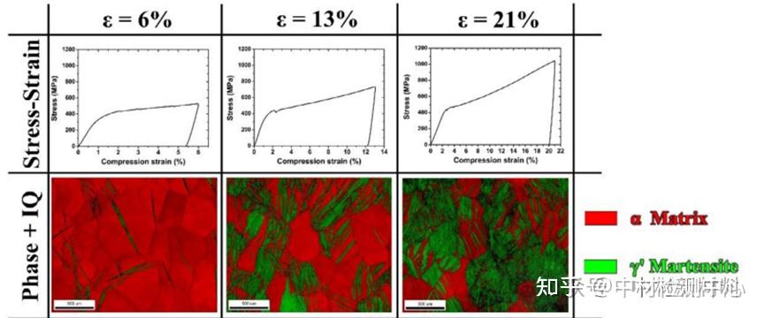 EBSD 图谱怎么看（上）：相图、极图/反极图、晶界图的原理与应用实例 - 知乎