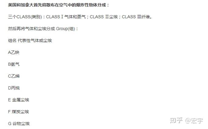 UL防爆电机的区域划分 - 知乎