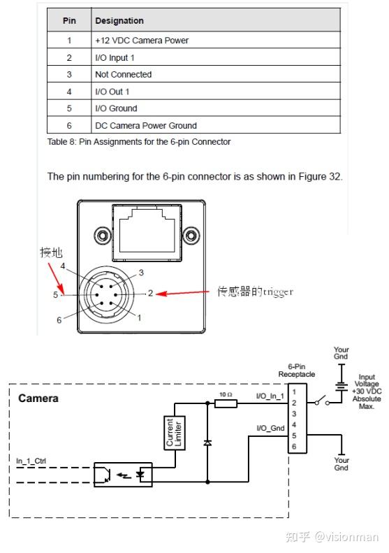 康耐视Visionpro-工业相机-IO硬件触发-从接线到自定义属性脚本编写 - 知乎